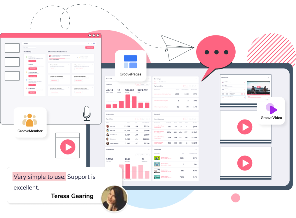 GrooveFunnels Review 2024 - Groove CM - EmoneyPeeps