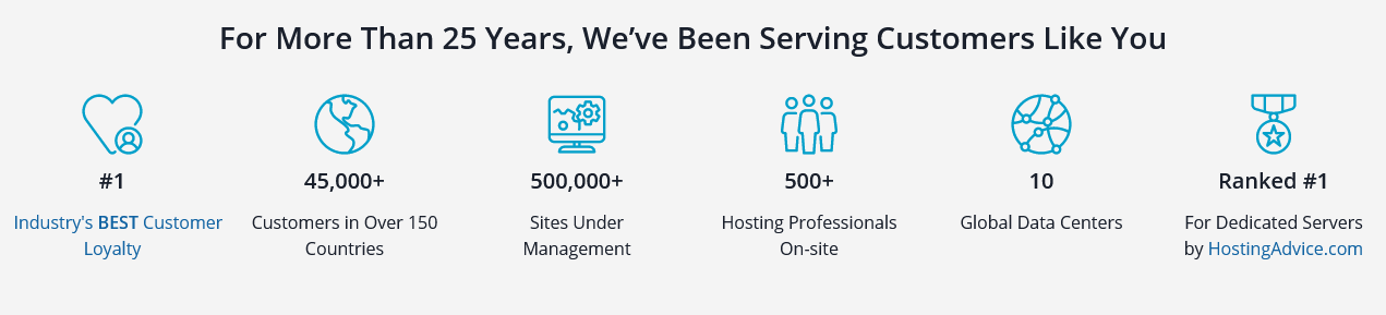 Liquid Web Review 2023: The Best Web Hosting Provider - EmoneyPeeps