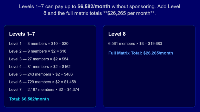 AI Viral Downline Review: What It Is, How It Works & Why It’s Going Viral - EmoneyPeeps